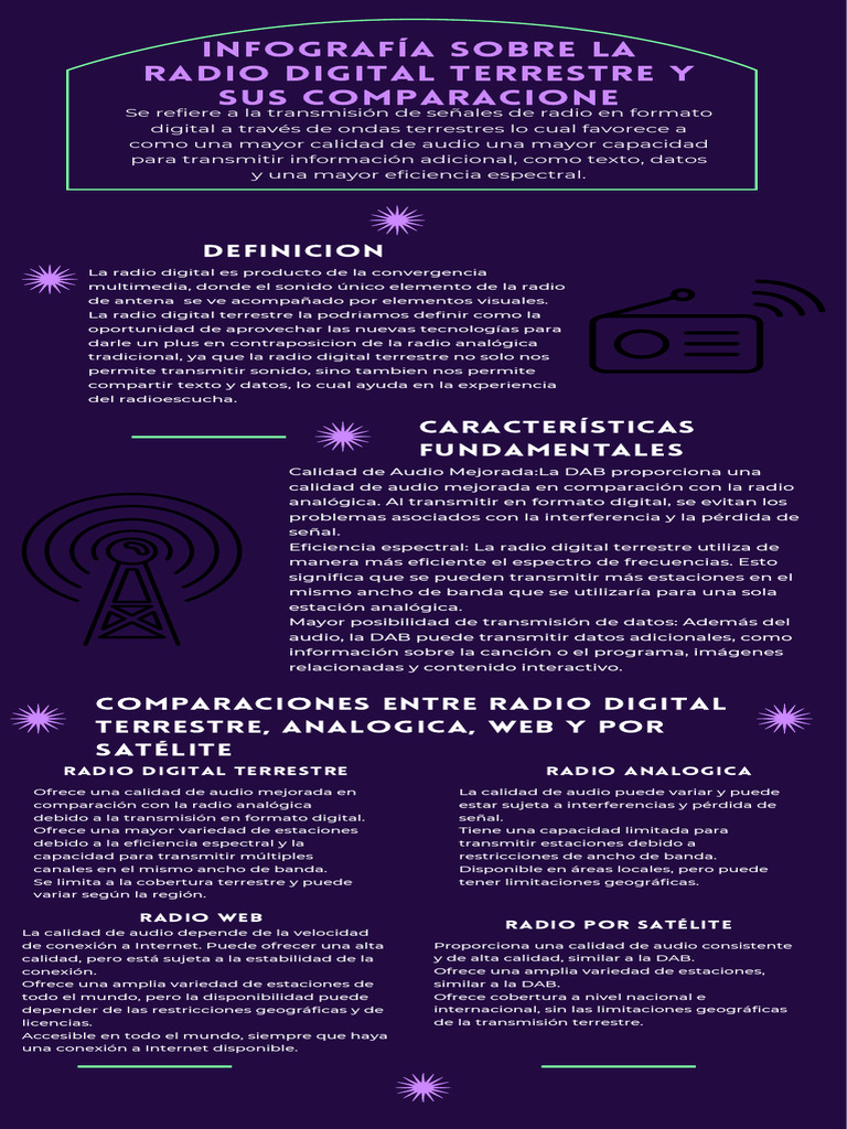 Infografía sobre la Radio Digital Terrestre y sus Comparaciones | PDF
