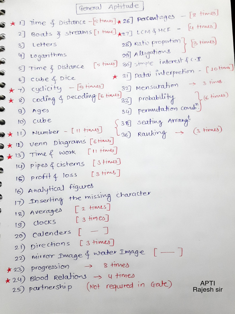 Aptitude Notes by Raju Sir Ace | PDF