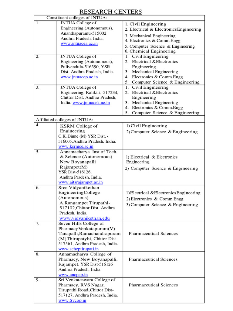 List of Research Centers | PDF