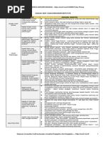 Contoh Karangan Emel | PDF
