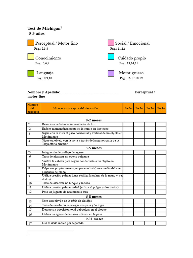 Test de Michigan | PDF