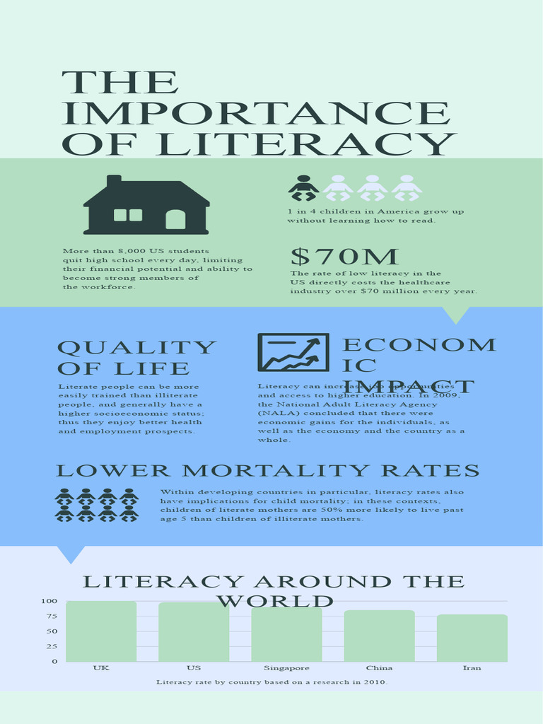 Global Literacy Rates and Their Impact | PDF | Social Science