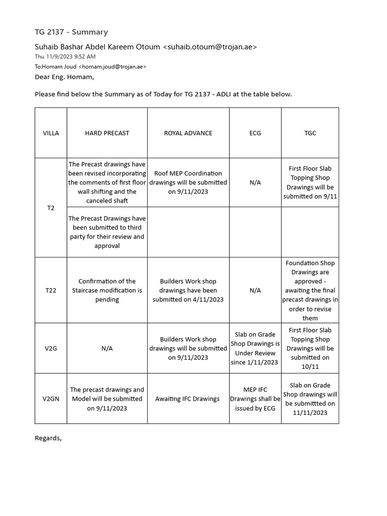 TG 2137 Project Summary Update | PDF