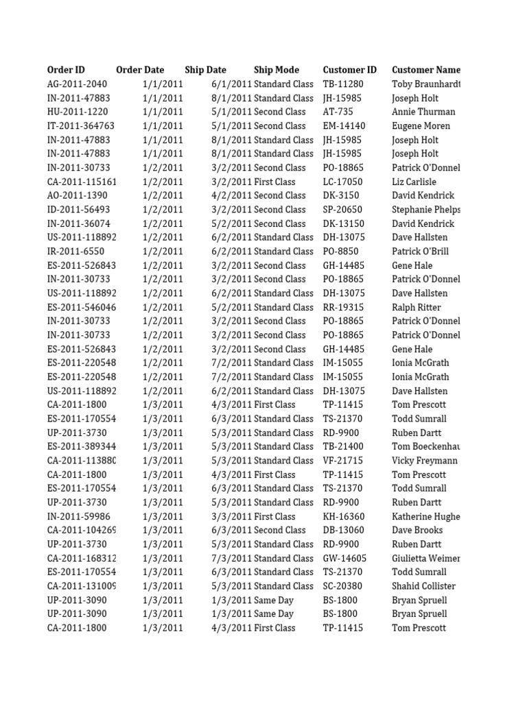 Guided Superstore Sales Dataset2011 2015 Pdf