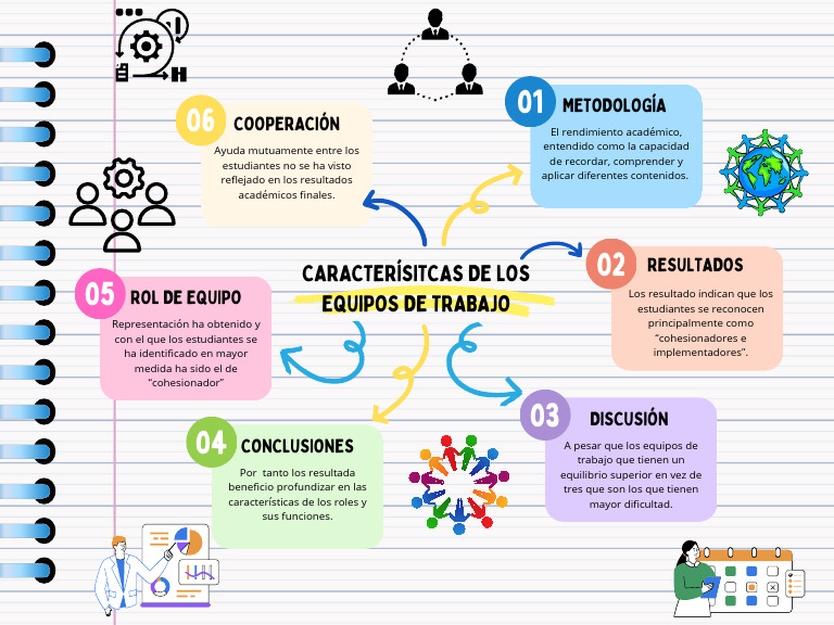 Mapa Mental Caracterisitcas de Los Equipos de Trabajo | PDF