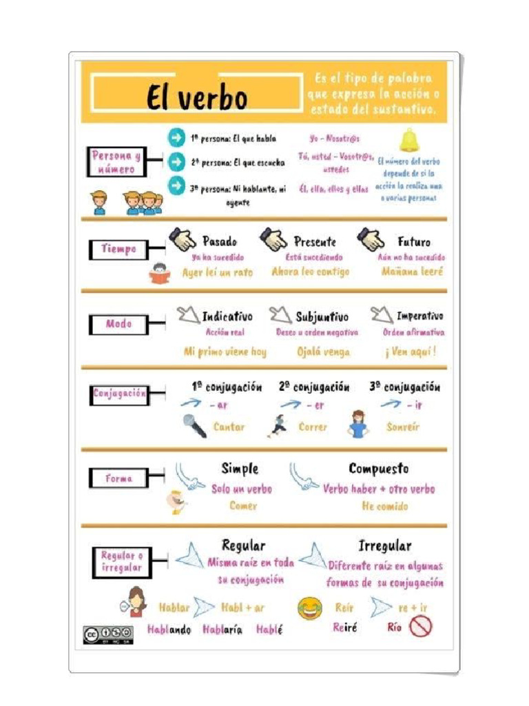 EL VERBO | PDF
