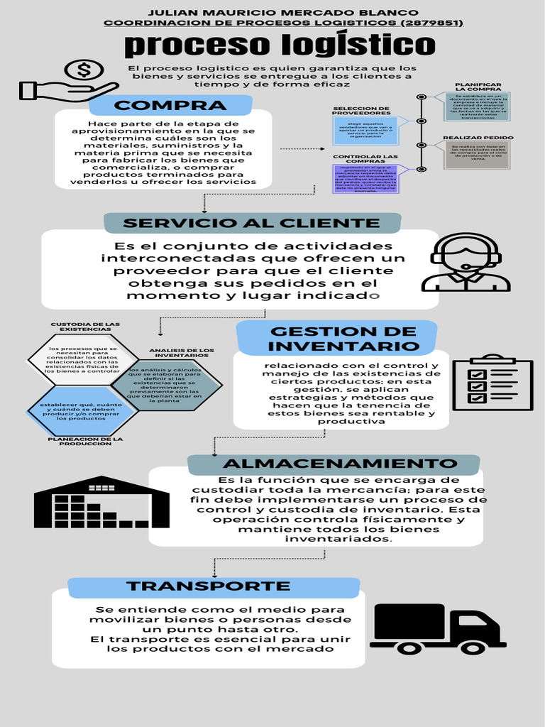 PROCESO LOGÍSTICO | PDF
