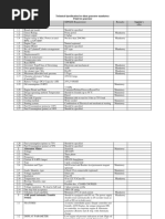 COC Exam BSC Nurse 18 | PDF | Anxiety Disorder | Birth Control