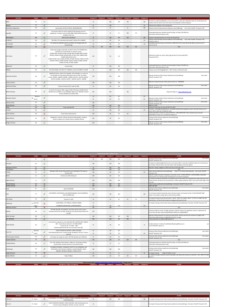 Silo - Tips Tabla Acuerdos Zed Codigo Avianca ZL ZM ZM ZM ZM ZL ZL ZL ZM ZH | PDF