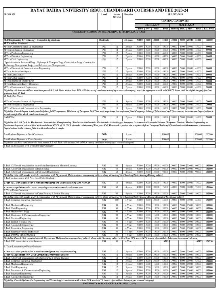 Fee-Structure-23 05 2023 | PDF | Pharmacy | Postgraduate Education