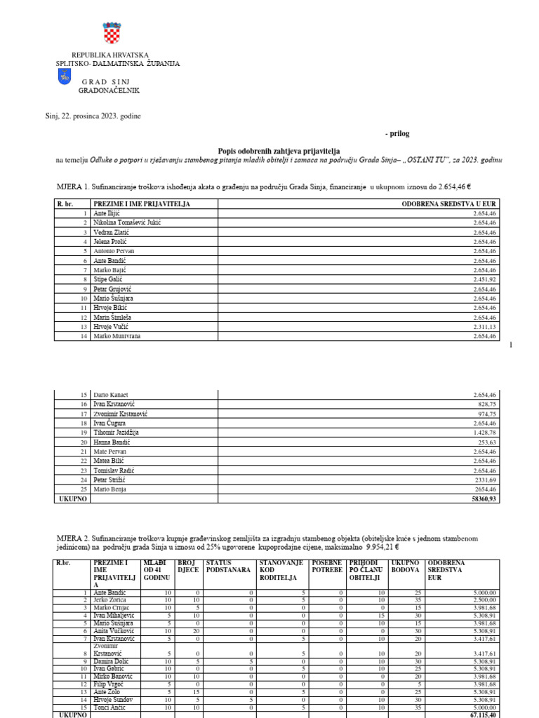 Prilog Odluci 2023 - Ostani Tu-1d-1 | PDF