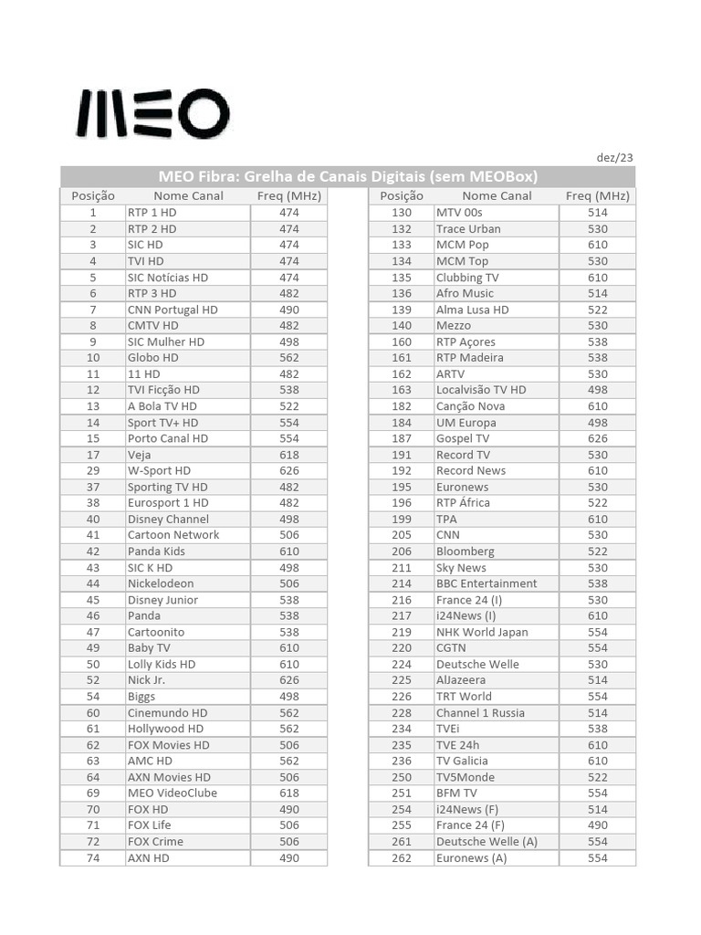 Listagens MEO Canais RF | PDF | Mass Media | Television Network
