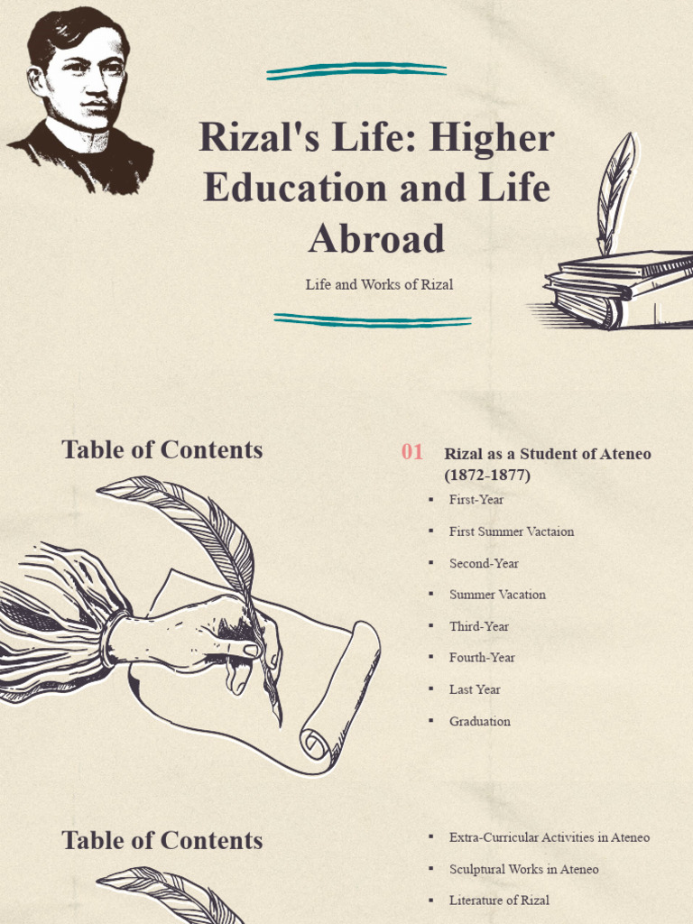 College & Abroad Life of Rizal FINAL (G2) | PDF