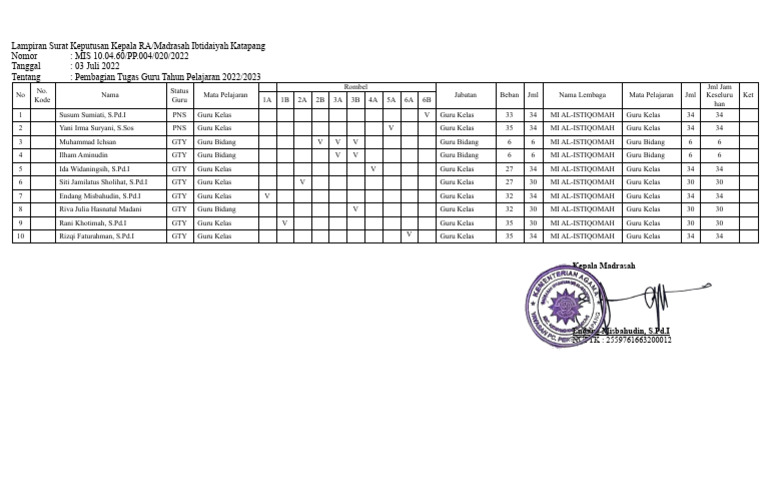 Lampiran SK Pembagian Tugas Guru Mengajar 2022-2023 | PDF