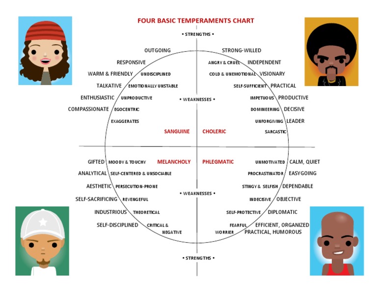 Temperaments Chart | PDF | Stereotypes | Scientific Theories