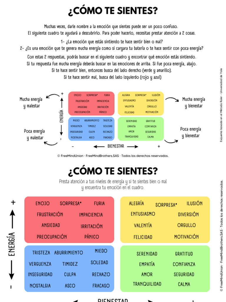 Cómo Te Sientes - Ruler | PDF