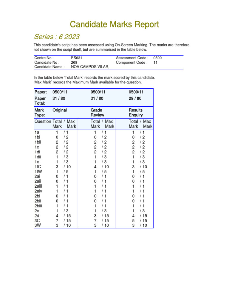 Candidate 268 Marks Summary ES631 | PDF