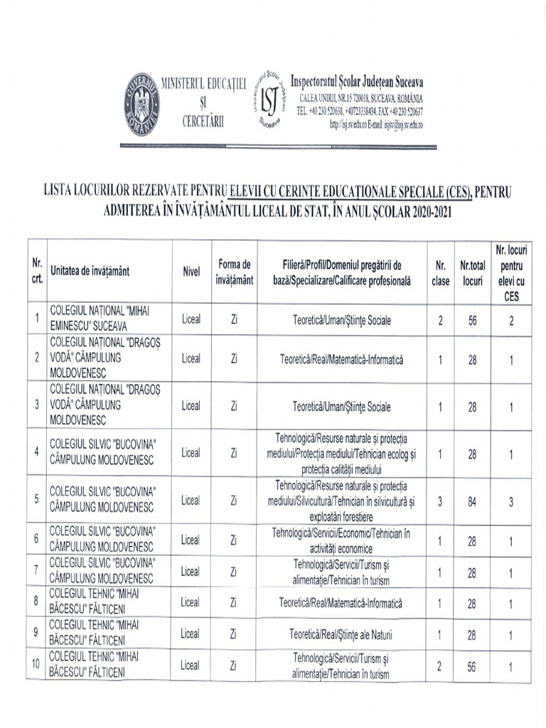 ISJ SV Locuri PT Elevi Cu CES Adm Liceu 2020 | PDF
