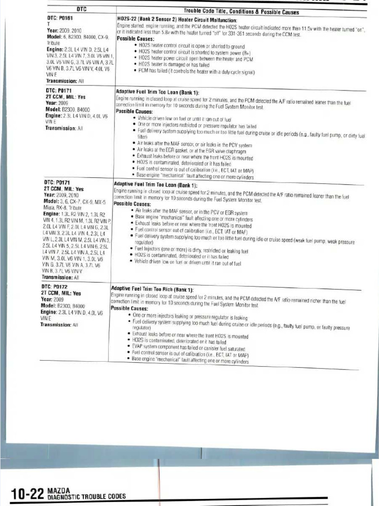 Mazda Trouble Codes | PDF