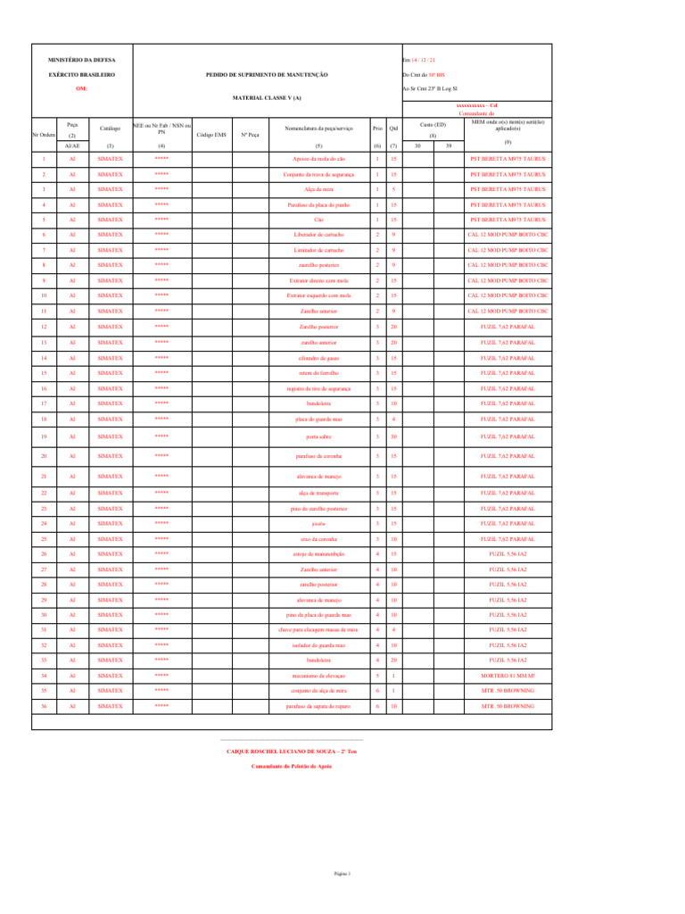 Anexo E - Modelo de Pedido de Suprimento Especiais e Emergencia Preenchidos | PDF