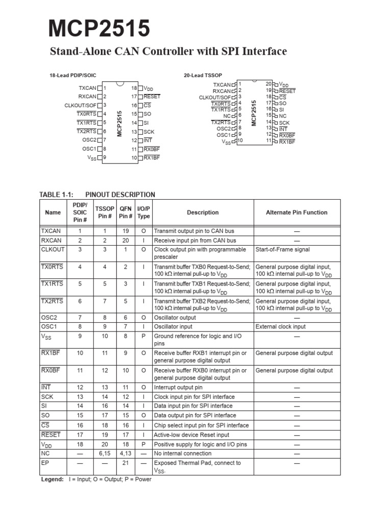 mcp2515 Regs | PDF