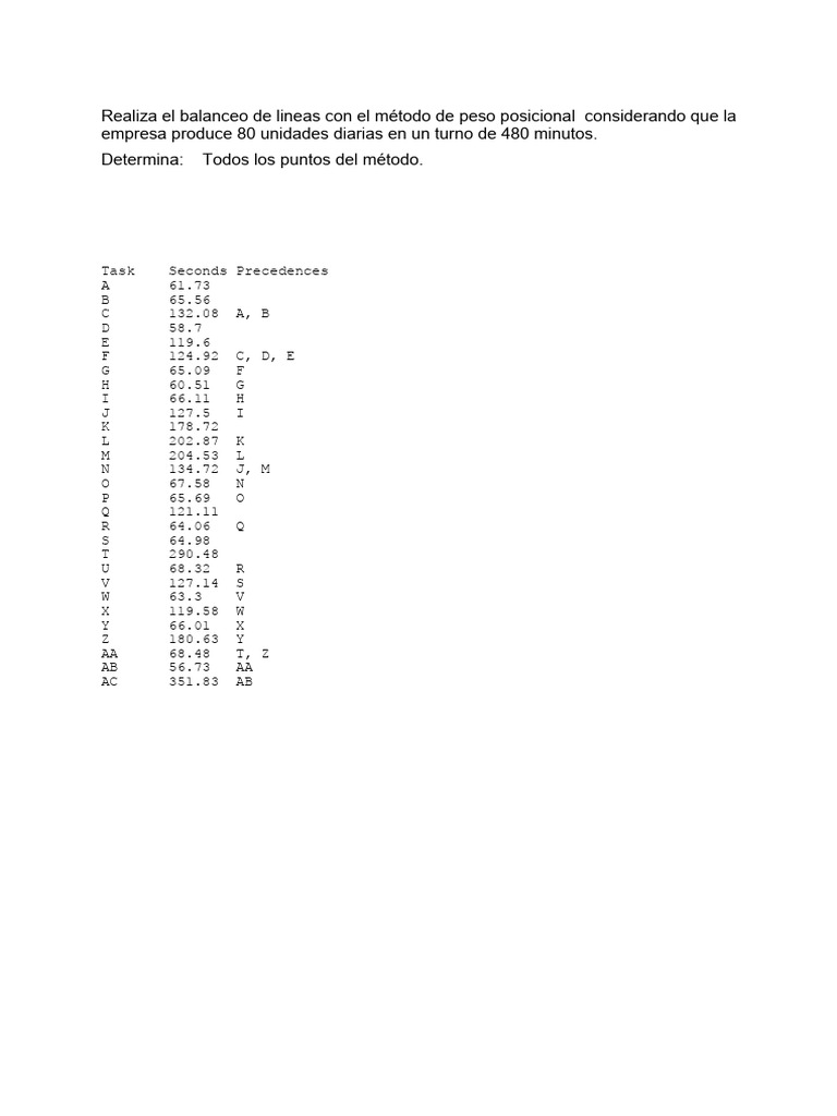Datos - Modelo TE | PDF