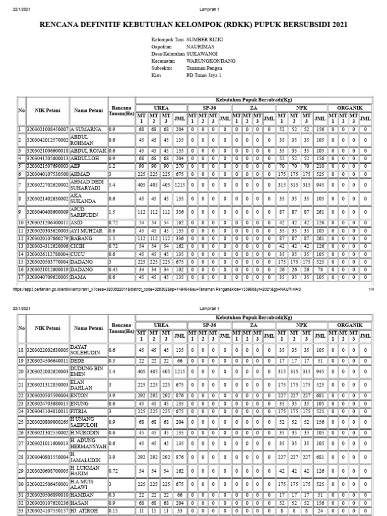 PDF - Sukawangi - Sumber Rizki-1 | PDF