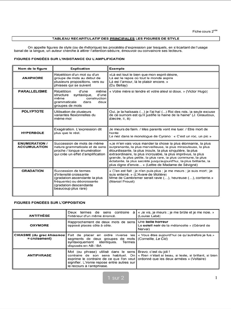 Figure de Style 3 | PDF