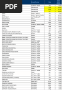 Plu Code List | PDF | Edible Plants | Foods