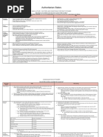 History IA Marking Criteria - IB DP | PDF | Critical Thinking | Evaluation