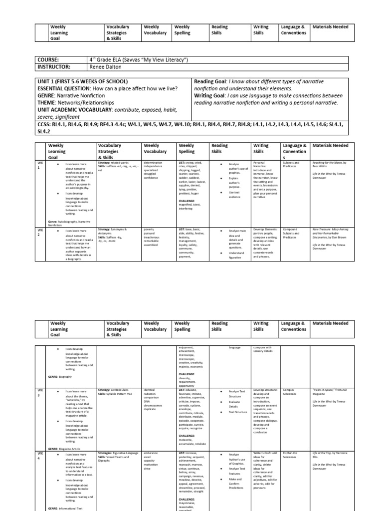 4th Grade ELA Weekly Learning Goals | PDF | Vocabulary | Reading ...