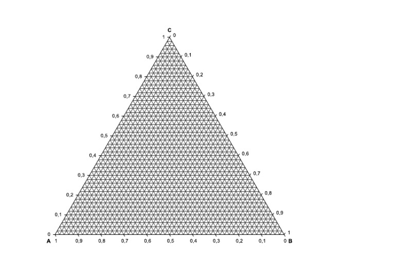 Diagramme Triangulaire | PDF