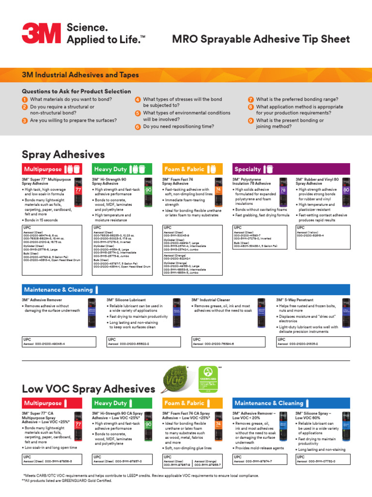 3m-Mro-sprayable-Adhesive-tip-sheet.pdf&Fn=MRO Industrial Sprayable Adhesive Tip Sheet Final ...