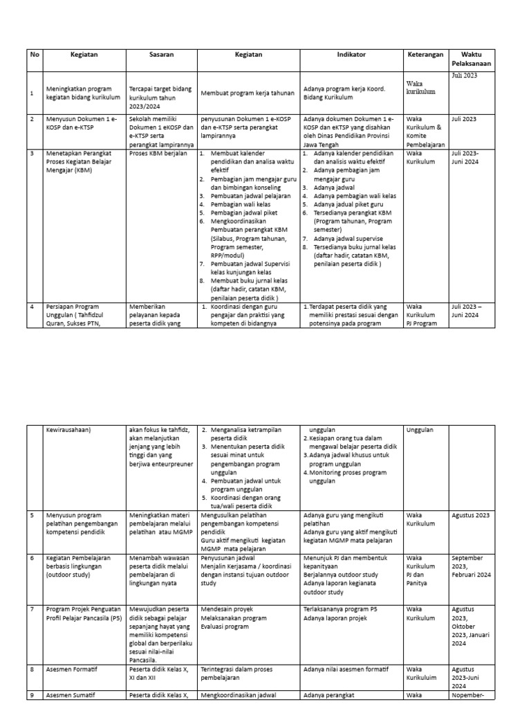 Proker Kurikulum | PDF
