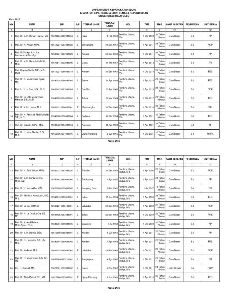03-2022-DUK-PENDIDIK_DUK-v01 | PDF