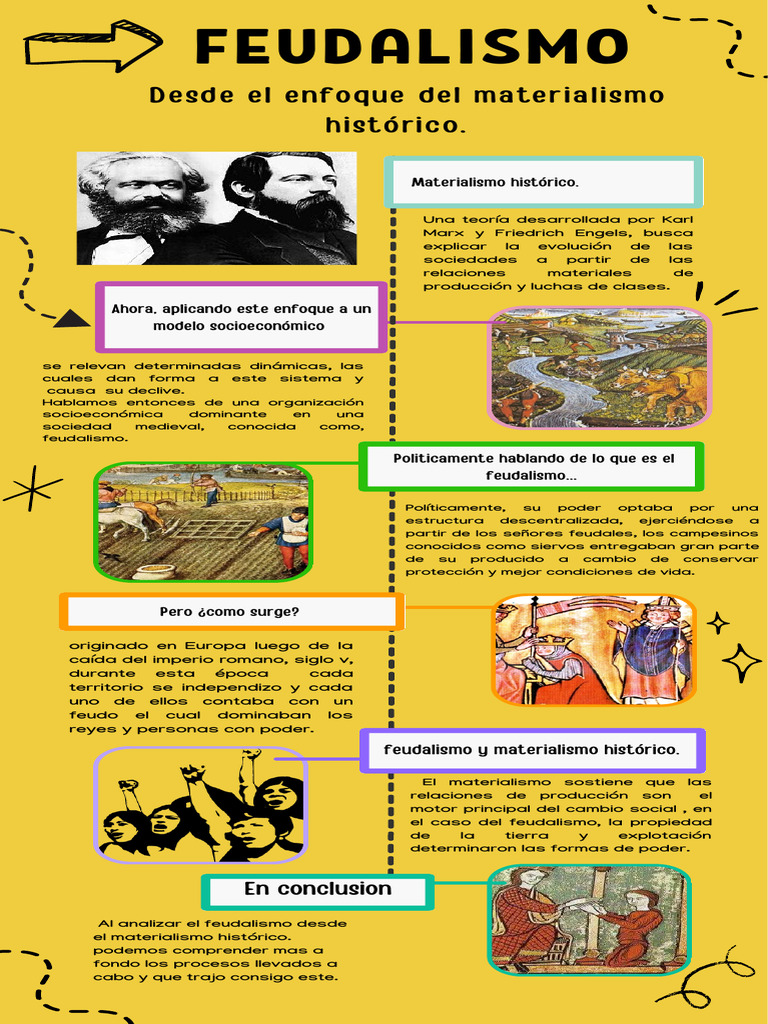 Infografía Feudalismo | PDF