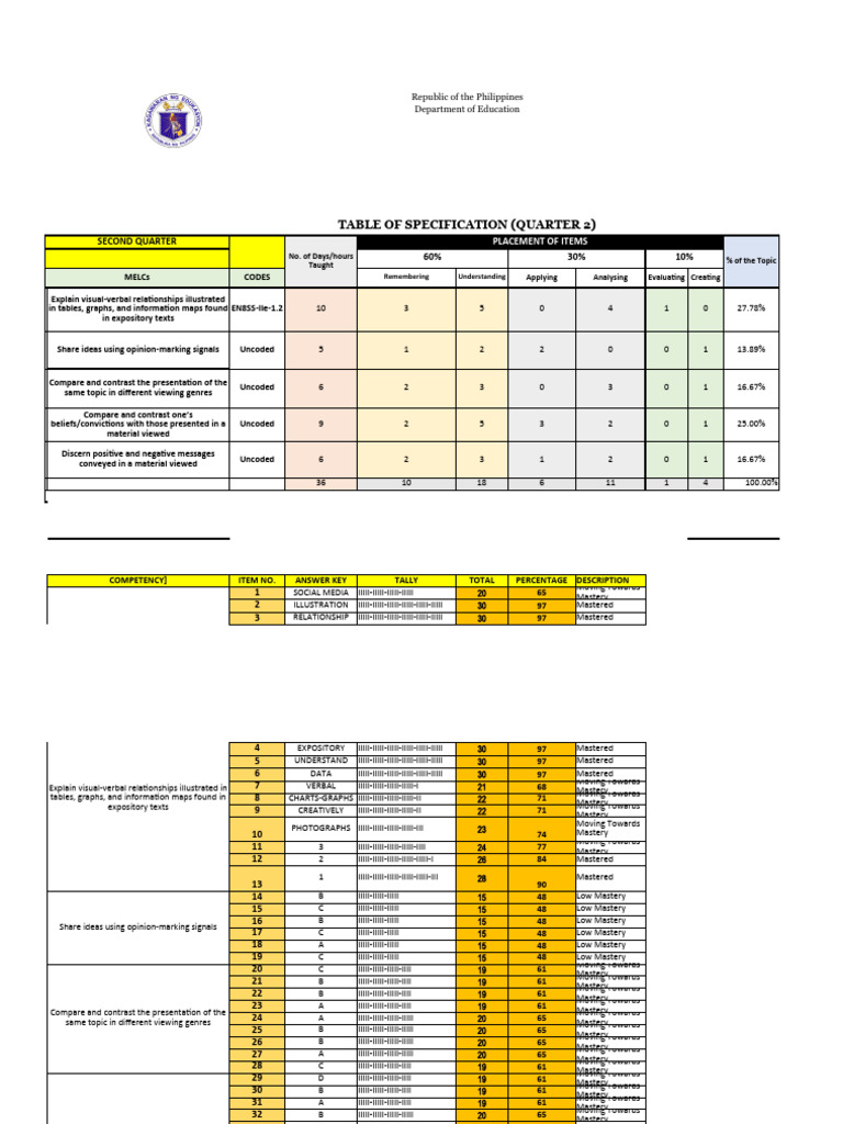 4, Tos, MPS, Item Analysis q2 g8 | PDF