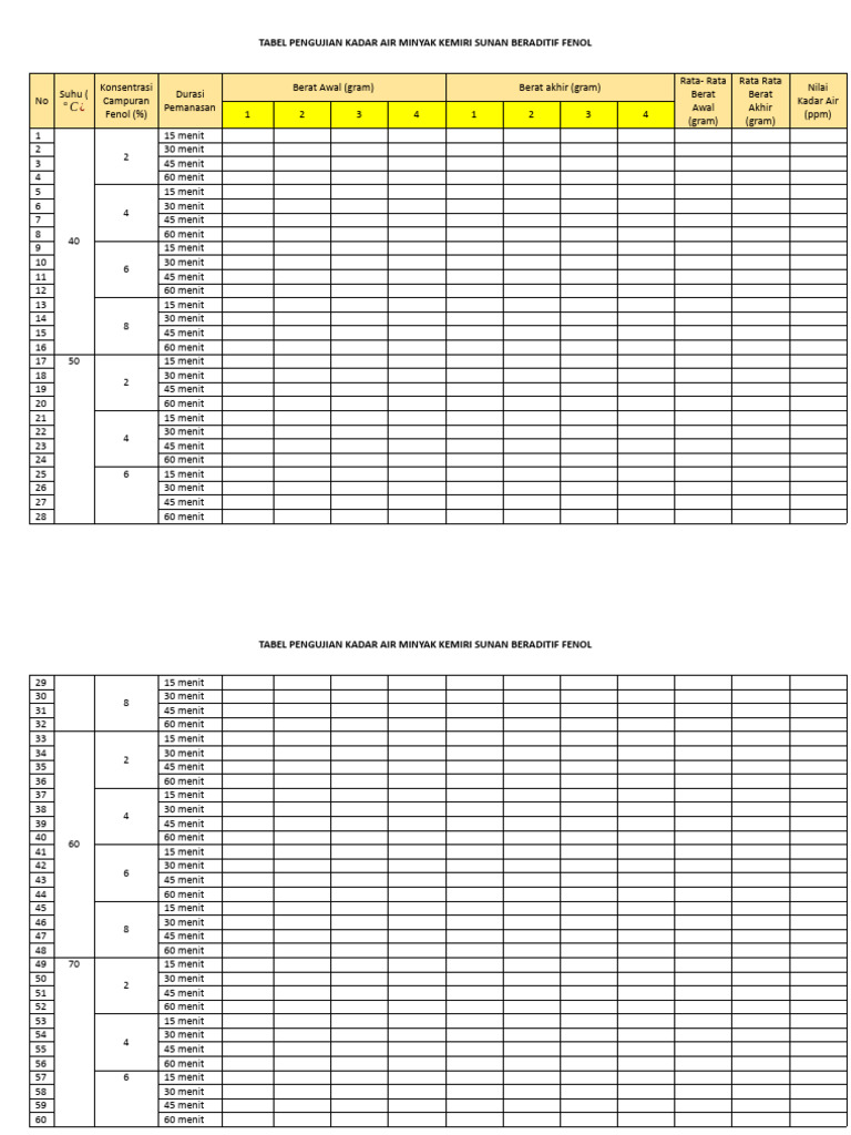 Tabel Pengujian Kadar Air | PDF