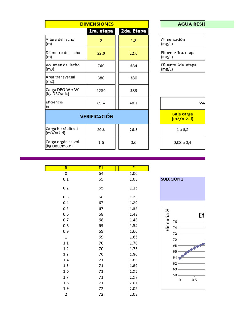 Ejemplo de cálculo 2 y 3 | PDF