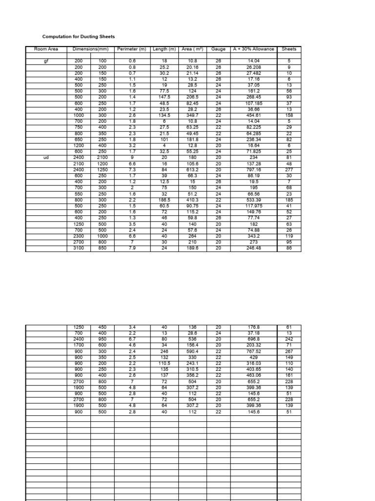 Ducting Estimation | PDF