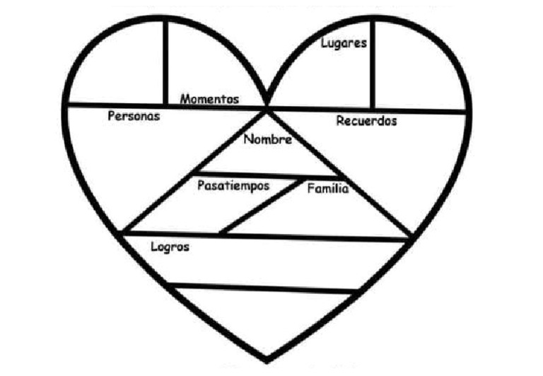 Corazón Autoconocimiento | PDF