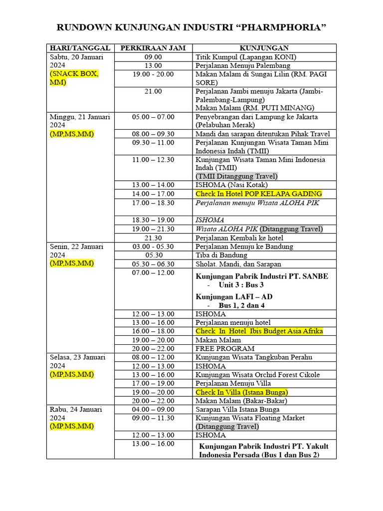 Fix Rundown Kunjungan Industri | PDF Fix Rundown Kunjungan Industri | PDF