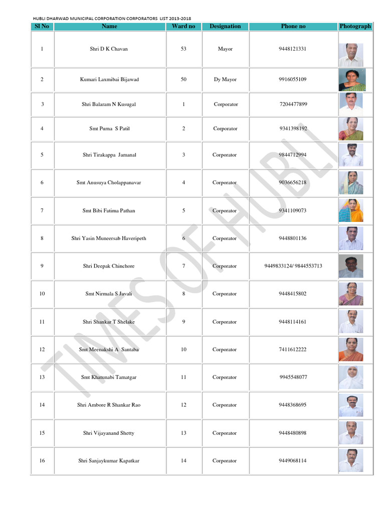 HDMC Corporators List | PDF