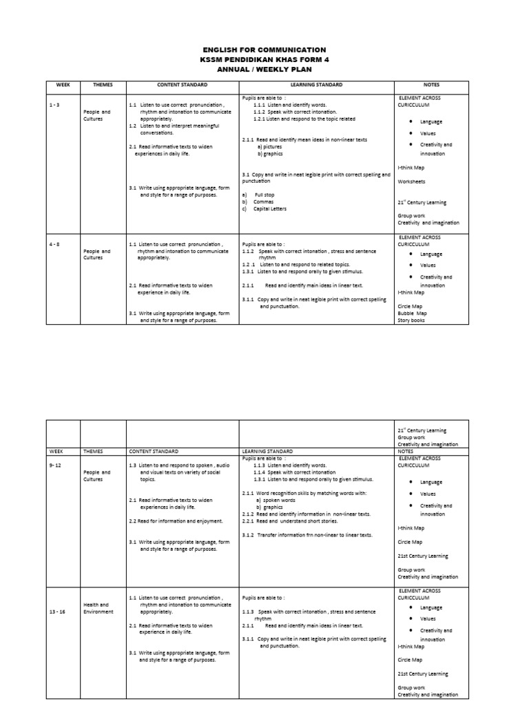 RPT KSSMPK English Form 4 2023 | PDF