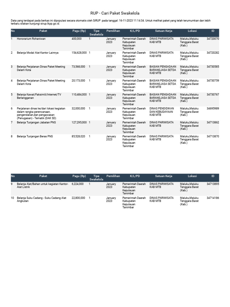 RUP - Cari Paket Swakelola | PDF