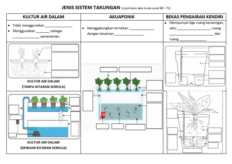 Jenis Sistem Takungan | PDF