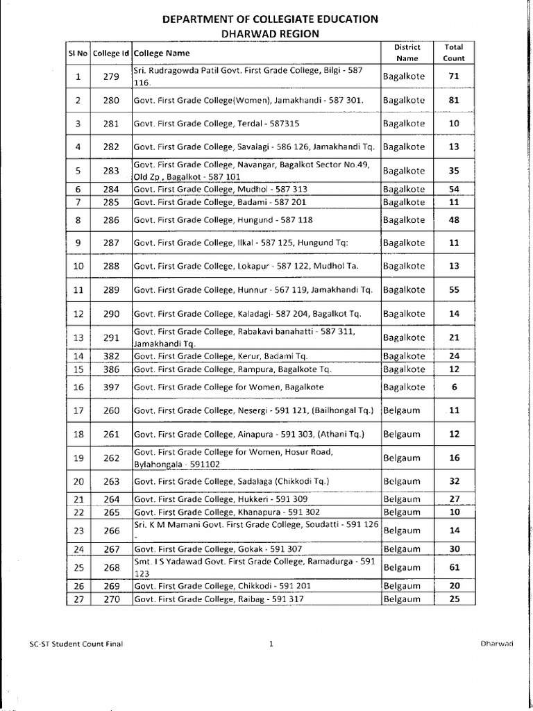 Bharwad | PDF