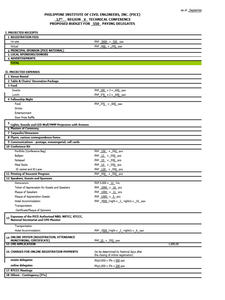 2022 RTC Budget Template | PDF