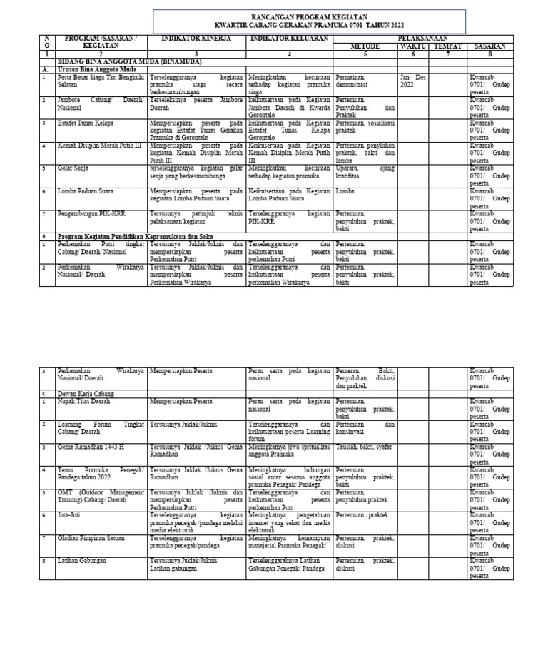 Program Kerja Kwarcab | PDF