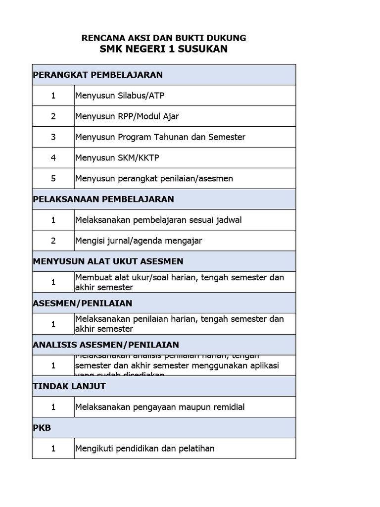 Rencana Hasil Kerja (RHK) Final | PDF | Karier & Perkembangan